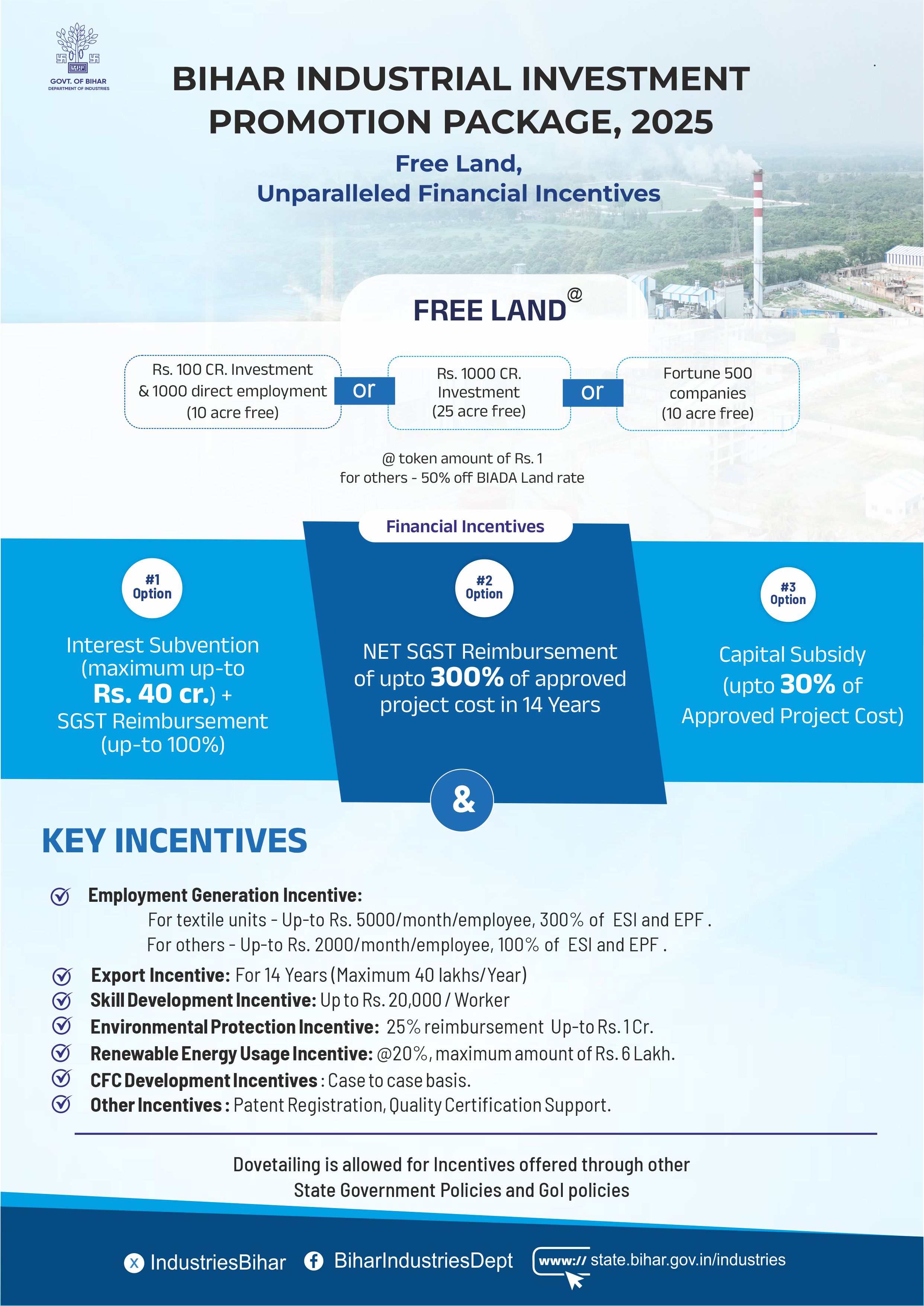 SIPB Bihar | SIPB | SWC Bihar - SIPB